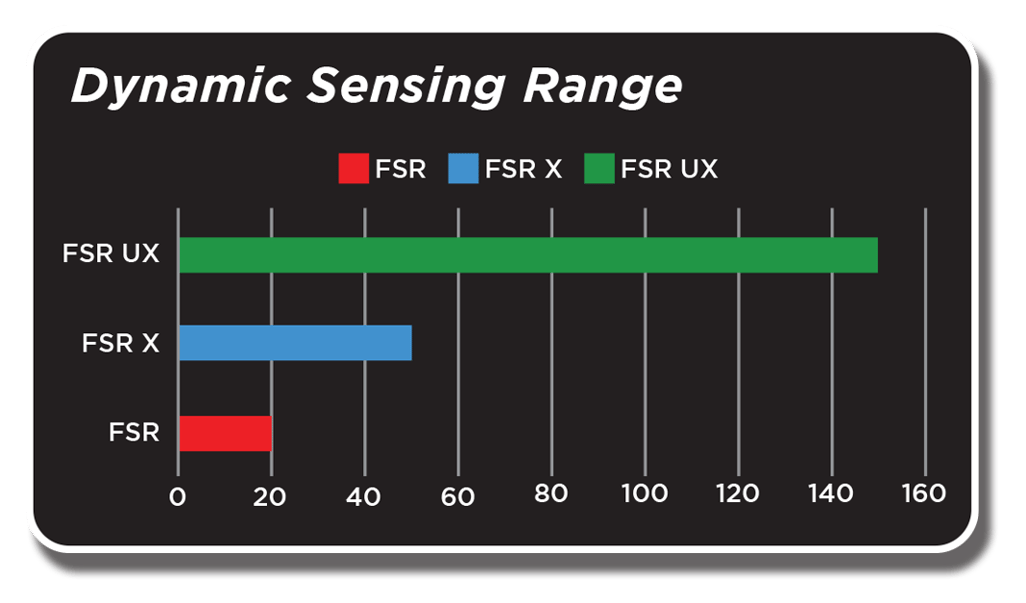 The Six Factors You Need to Consider When Picking a Force Sensor
